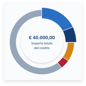 Dynamica Retail - Gruppo Banco Desio